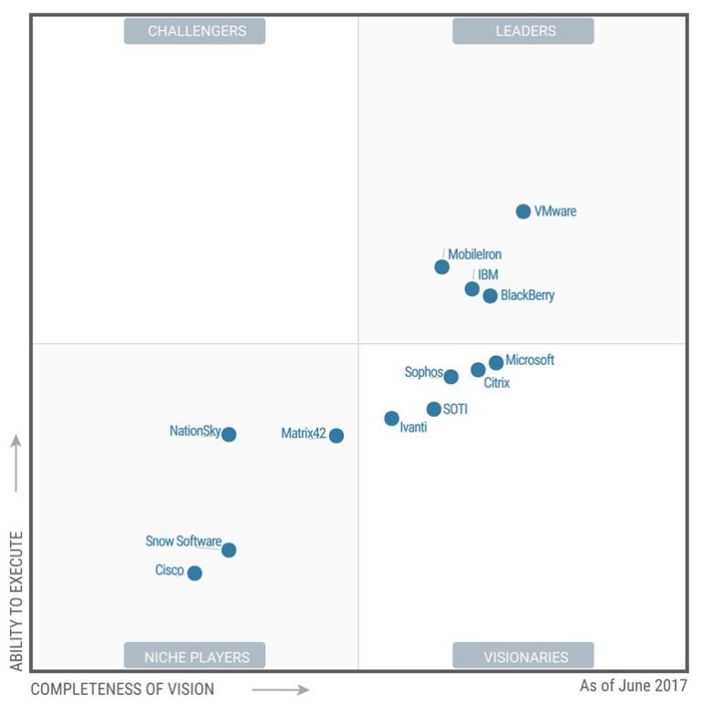 Microsoft Intune vs VMware Workspace ONE | Lambert Consulting