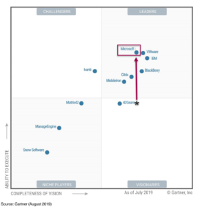 Microsoft Intune vs VMware Workspace ONE | Lambert Consulting